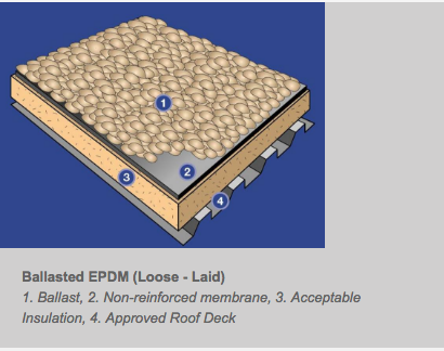 EPDM: Wellies (Rain Boots) For Your Roof